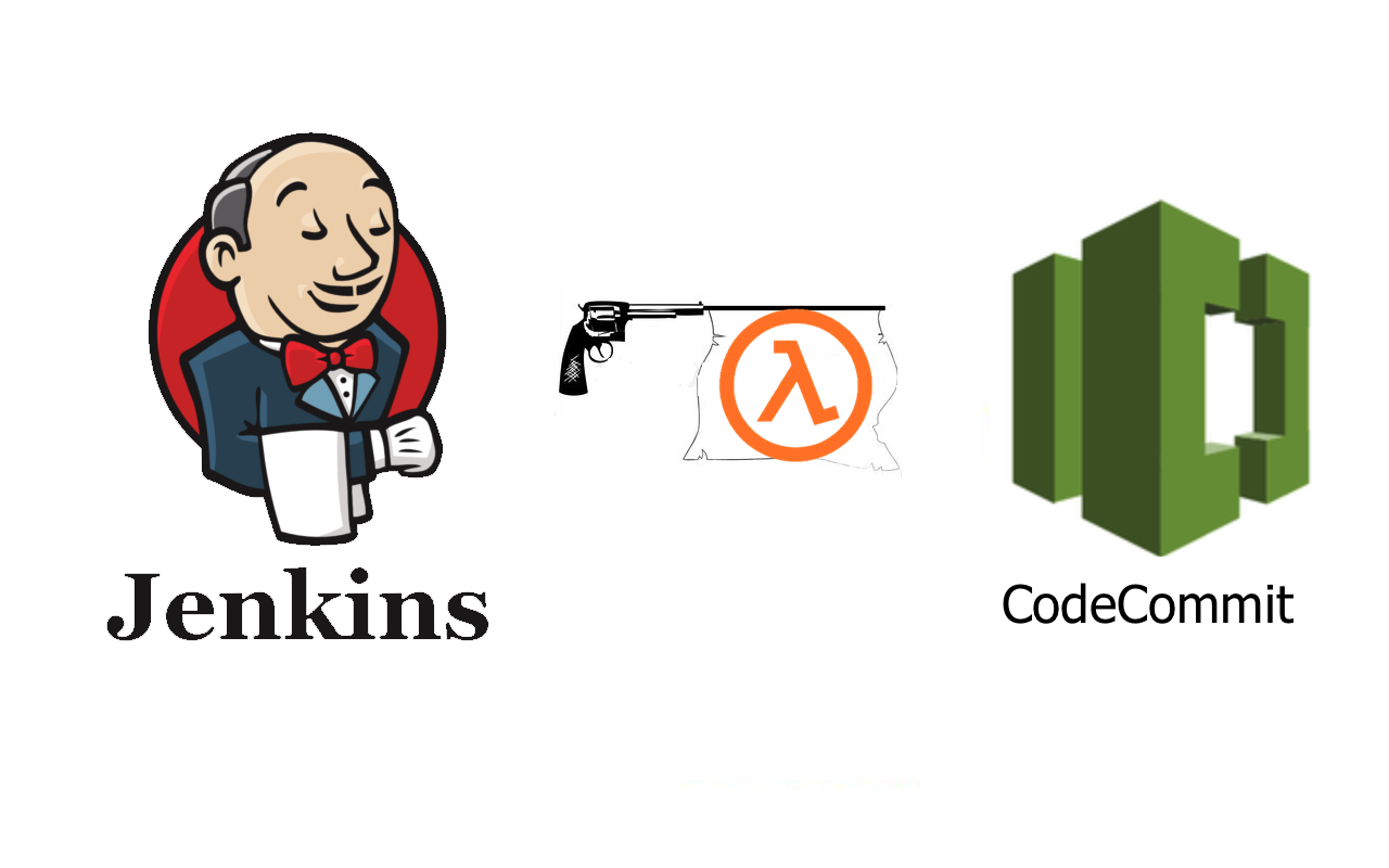 Triggering Jenkins from AWS CodeCommit using Lambda Triggering Jenkins from AWS CodeCommit using Lambda